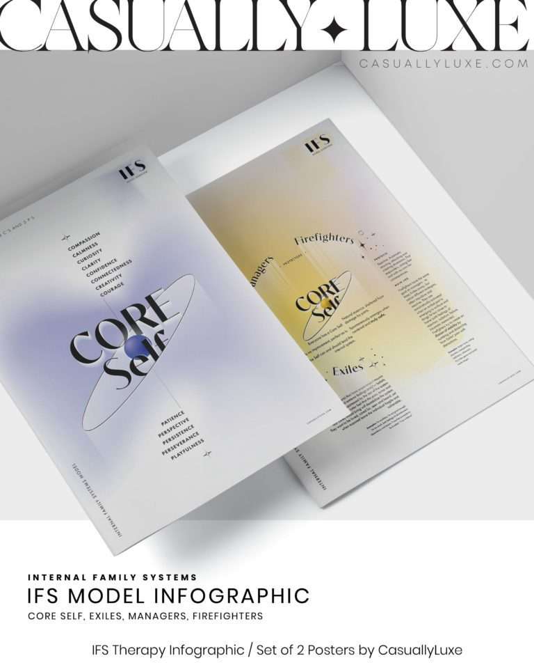 IFS Therapy 8 Cs & 5 Ps Printable Posters Set + IFS Explained